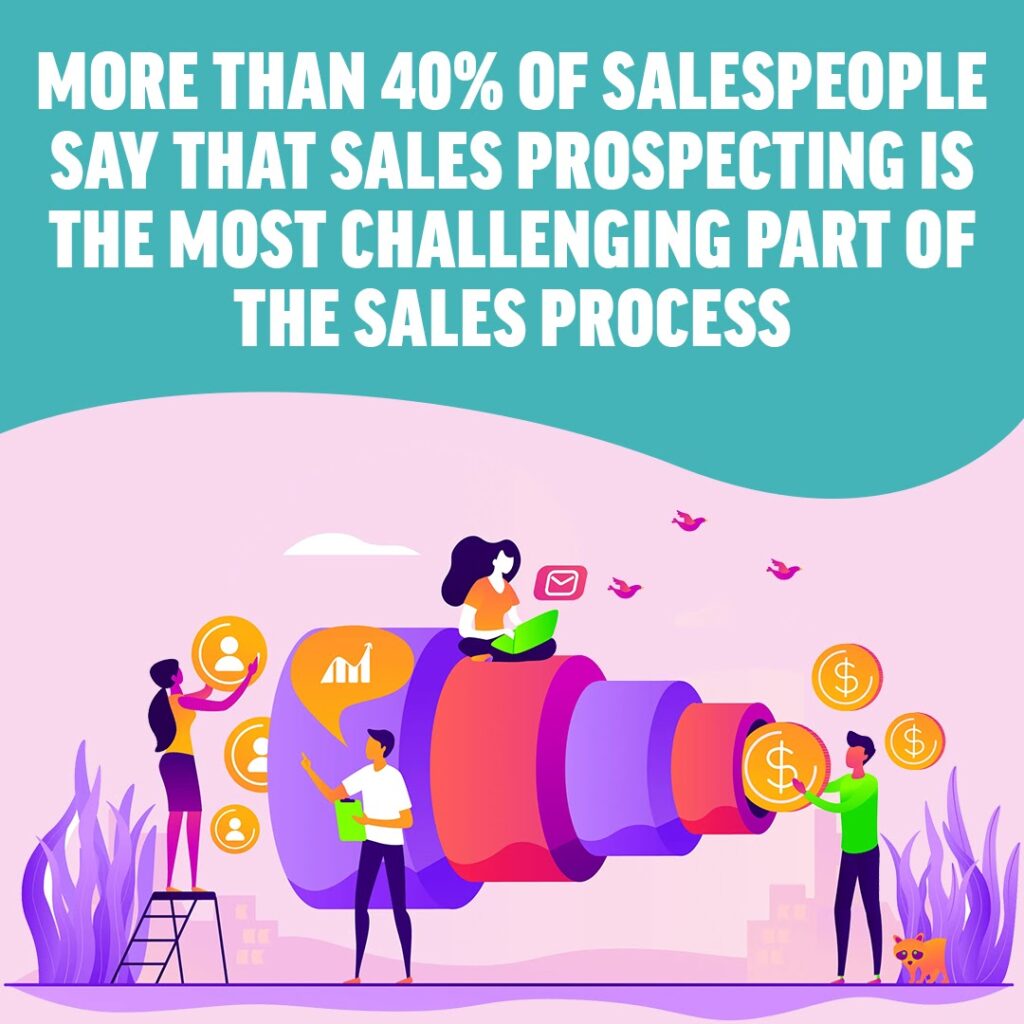 Sales Strategy: 13 Steps For Better Prospecting And Results - LeadLander