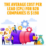 Generate Leads For Free: 27 Ways To Feed Your Funnel - LeadLander